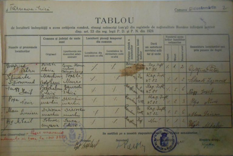 Collecting documentation for citizenship - Family tree research ...